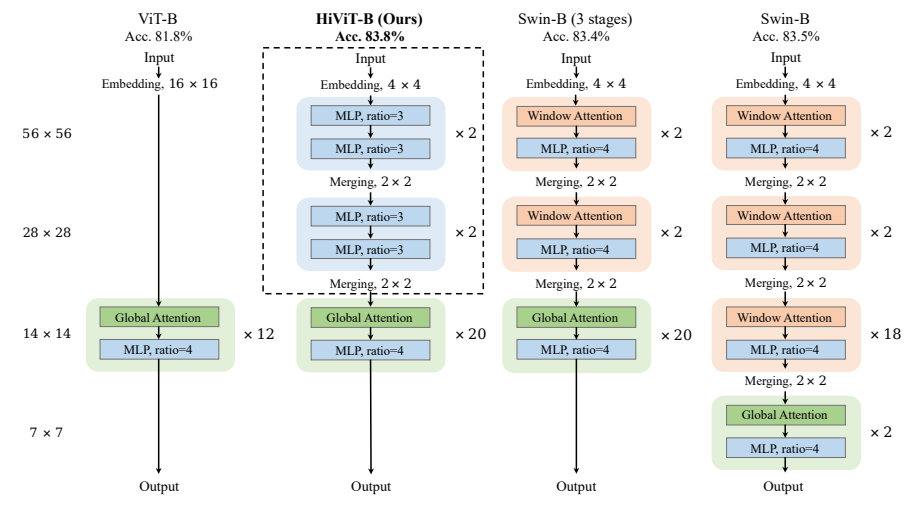 ABing Dong | 董阿兵