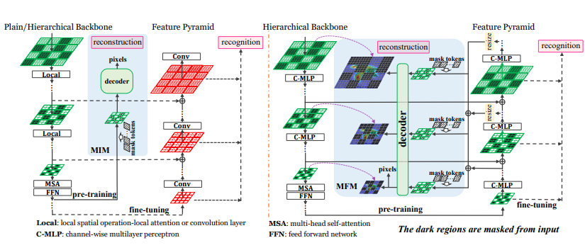 ABing Dong | 董阿兵