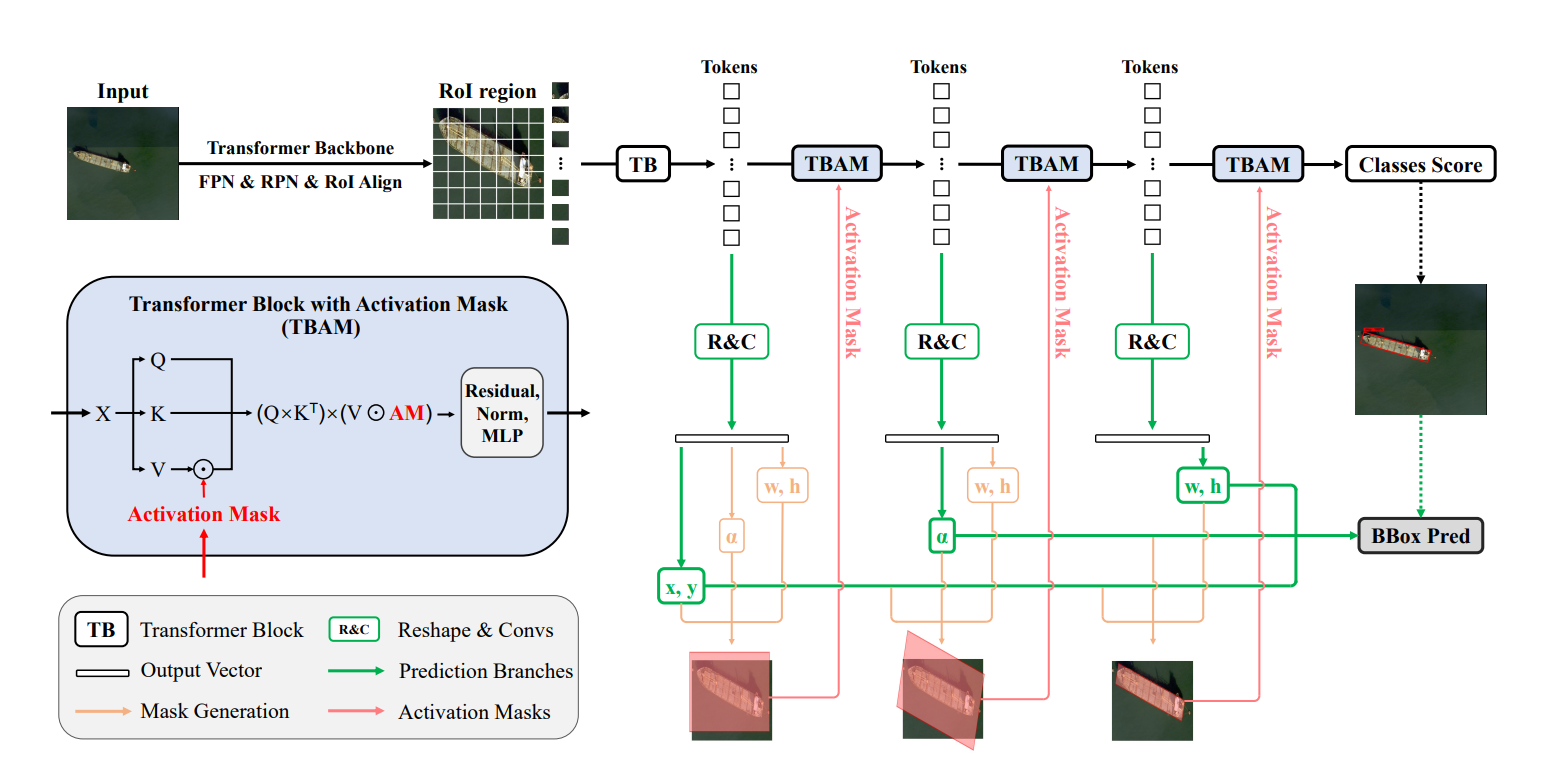 ABing Dong | 董阿兵